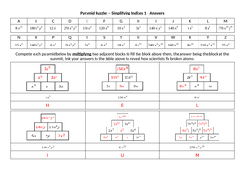 Pyramid Puzzles - Simplifying Indices 1 | Teaching Resources
