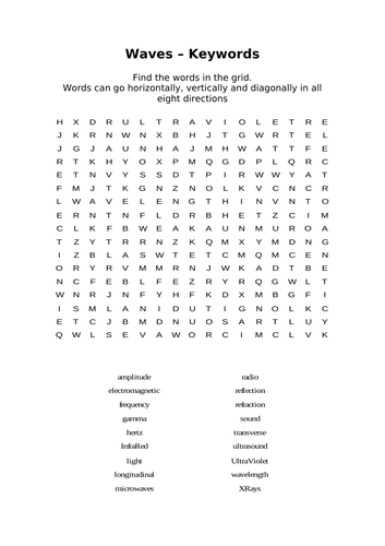 Edexcel Entry Level Science Waves and Radiation Unit Mind Map ...
