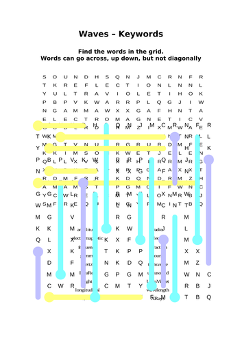 Edexcel Entry Level Science Waves and Radiation Unit Mind Map ...