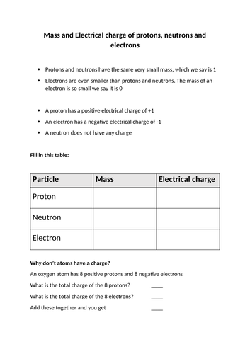SEND Atomic mass and Isotopes | Teaching Resources SEND Atomic mass and Isotopes | Teaching Resources