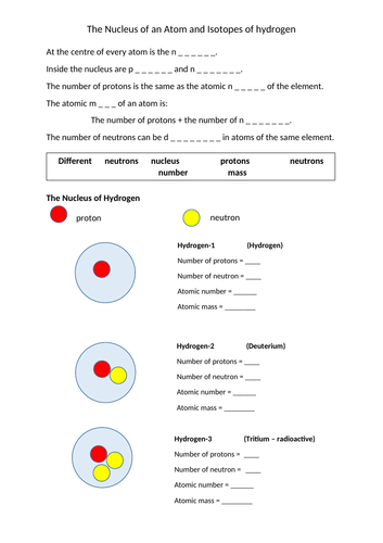SEND Atomic mass and Isotopes | Teaching Resources SEND Atomic mass and Isotopes | Teaching Resources