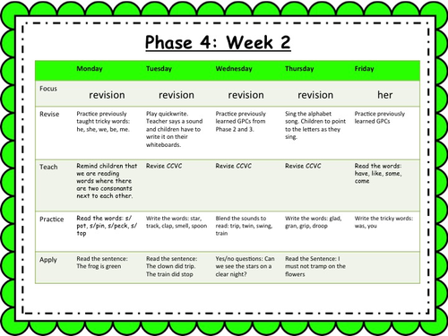 Phonics Powerpoint, Phase 4, Week 2 (CCVC words) | Teaching Resources