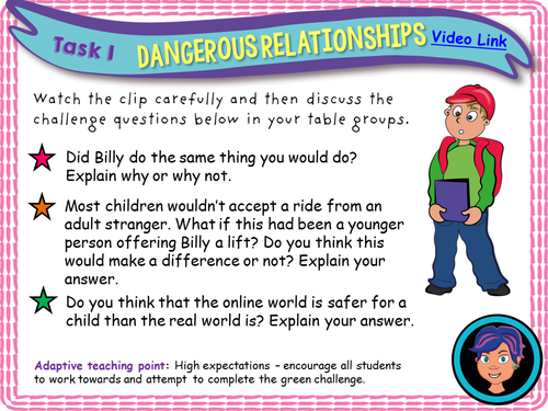 Positive Relationships PSHE | Teaching Resources