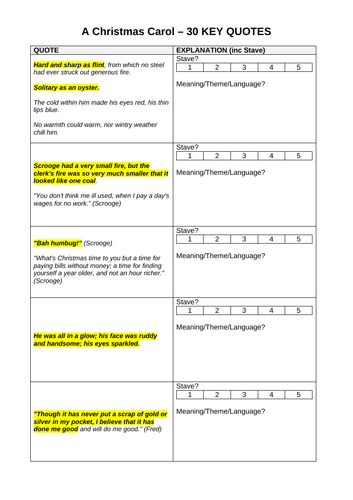 A Christmas Carol - Top 30 Quotes | Teaching Resources