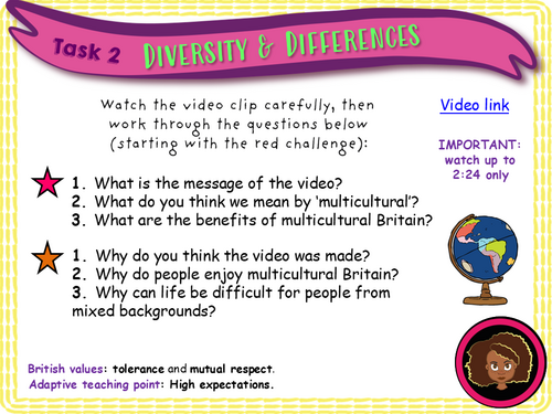 Diversity KS2 PSHE | Teaching Resources