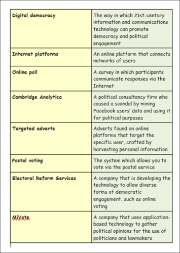 Digital Democracy AQA Citizenship GCSE | Teaching Resources
