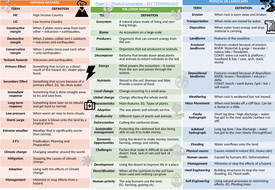 GCSE Geography Key Words Knowledge Organiser | Teaching Resources