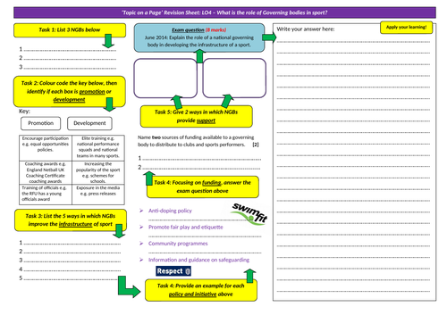 Cambridge National Contemporary Issues in Sport - Learning mats ...