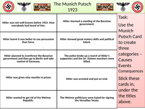 Munich Putsch | Teaching Resources