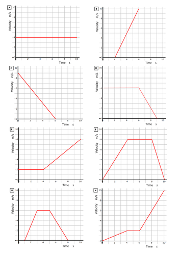 Forces and Motion 04 Velocity time graphs and terminal velocity AQA New ...
