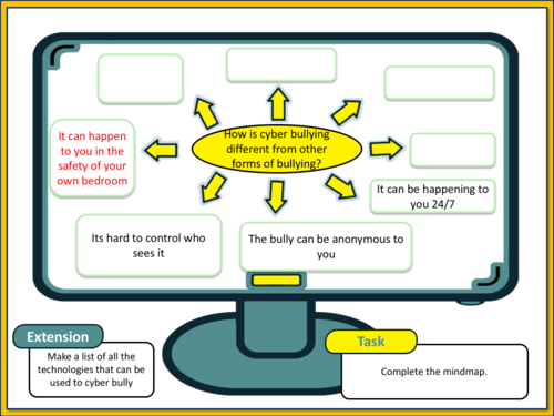 Online Safety Cyber Bullying & Trolling | Teaching Resources