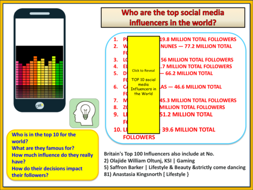 Social Media Validation and Social Media Influencers | Teaching Resources