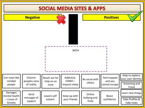 Social Media Validation and Social Media Influencers | Teaching Resources
