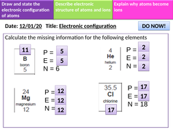 AQA Electronic Configuration | Teaching Resources