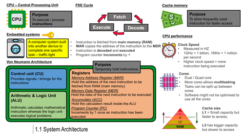 OCR System architecture summary mat | Teaching Resources