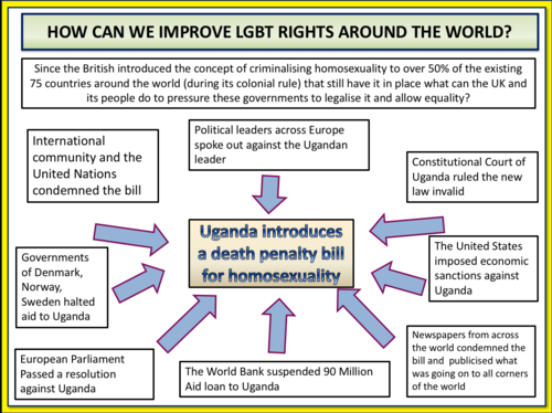 LGBT Rights Across the World PSHE | Teaching Resources