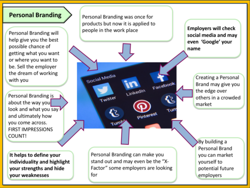 Online Reputation + Digital Footprints PSHE | Teaching Resources