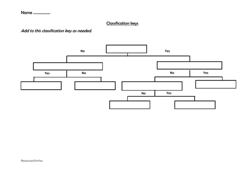 Science Living Things and Their Habitats Year 6 Classification Keys ...