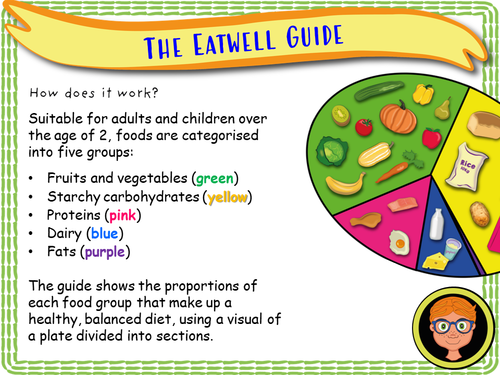 Being Healthy - Diet | Teaching Resources