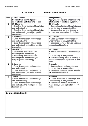 Eduqas A Level Film - Generic Mark Schemes | Teaching Resources