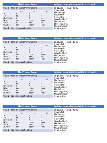 French tenses revision carousel | Teaching Resources