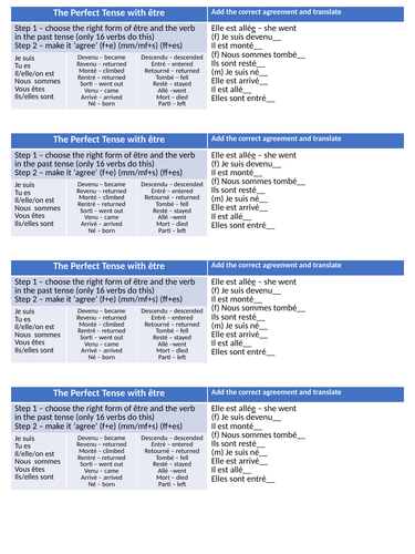 French tenses revision carousel | Teaching Resources