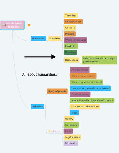Humanities poster | Teaching Resources