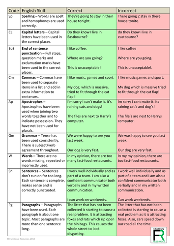 English SPaG marking mat - class / school resource | Teaching Resources