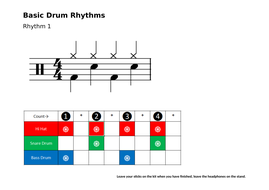 Basic Drum kit rhythms worksheet | Teaching Resources