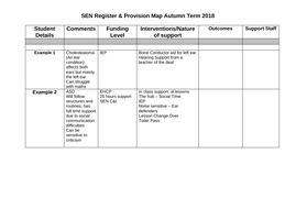 SEND Provision Map | Teaching Resources