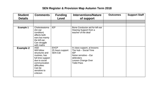 SEND Provision Map | Teaching Resources SEND Provision Map | Teaching Resources