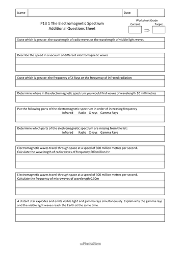 KS4 GCSE Physics AQA P13 1 The Electromagnetic Spectrum Lesson Bundle ...