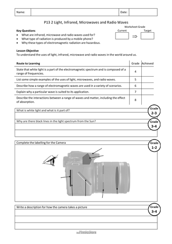 KS4 GCSE Physics AQA P13 2a Light, Infrared, Microwaves, and Radio ...