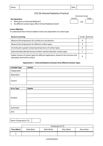 KS4 GCSE Physics AQA P13 2b Infrared Radiation Practical Lesson Bundle ...