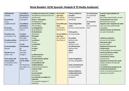 AQA GCSE Spanish Module 8 Task Booklet | Teaching Resources