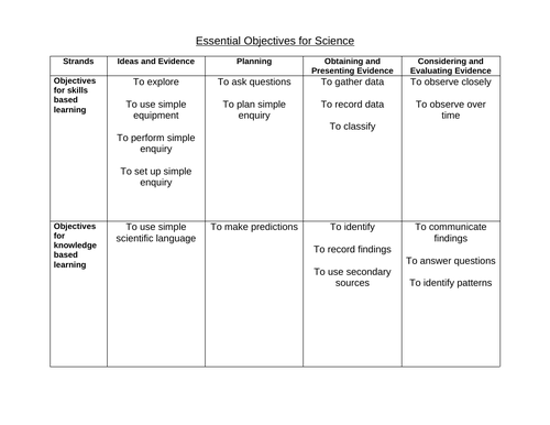 Science Skills Progression and Science Mastery Planning Aid | Teaching ...