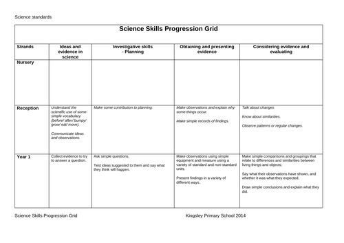 Science Skills Progression and Science Mastery Planning Aid | Teaching ...