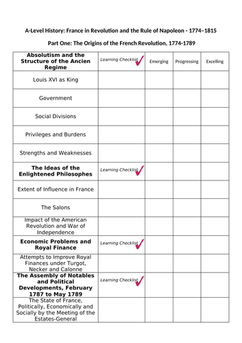 Introduction to the French Revolution | Teaching Resources