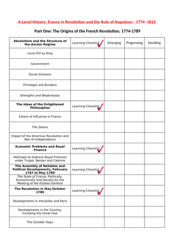 Introduction to the French Revolution | Teaching Resources