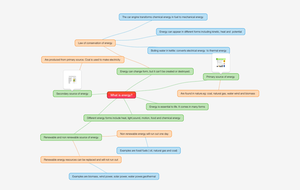 KS3 Energy Mind Map | Teaching Resources