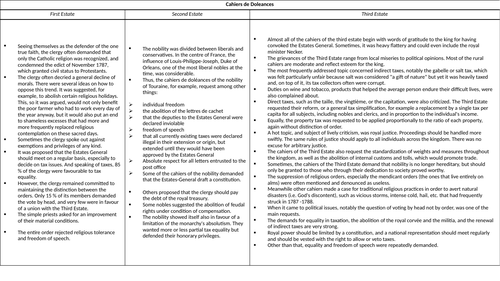 Cahiers and Votes: Issues before the Estates-General in Revolutionary ...