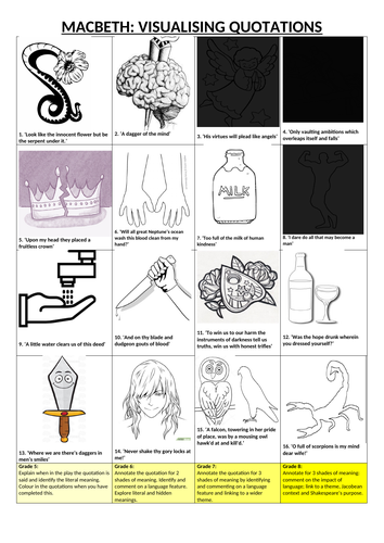 Macbeth revising quotations | Teaching Resources