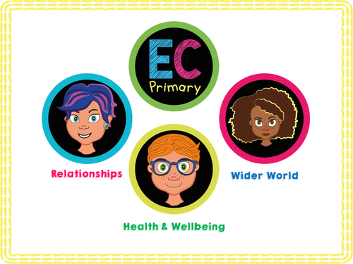 Identity and community - PSHE | Teaching Resources