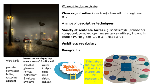 PLANNING Q5 ENGLISH LANGUAGE GCSE PAPER 1 - KS4 - AQA | Teaching Resources