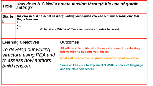 KS3 Gothic: The Red Room | Teaching Resources