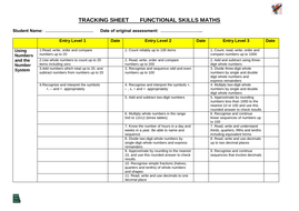 Functional Skills Maths Tracking Sheet | Teaching Resources