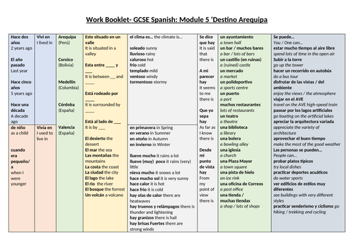 Sentence Builder Gcse Spanish Module 7 A Currar Teach - vrogue.co Sentence Builder Gcse Spanish Module 7 A Currar Teach - vrogue.co