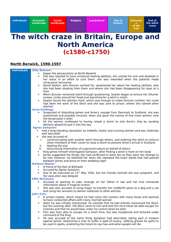 Edexel Alevel History: Witch Craze in Britain, Europe, and North ...