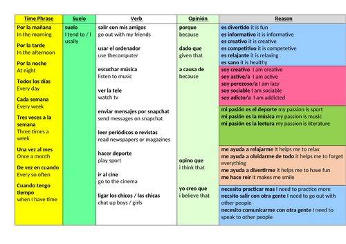 GCSE Spanish Module 6 Que Sueles Hacer Sentence Builder | Teaching ...