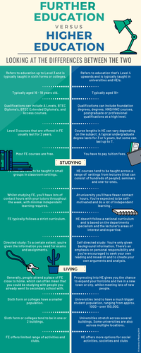 A guide to Higher Education and your university choices | Teaching ...